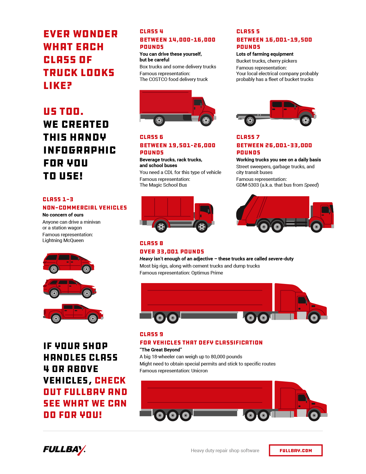 Everything You Need To Know About Truck Sizes Classification Pickup Everything You Need To Know About Truck Sizes Classification Pickup