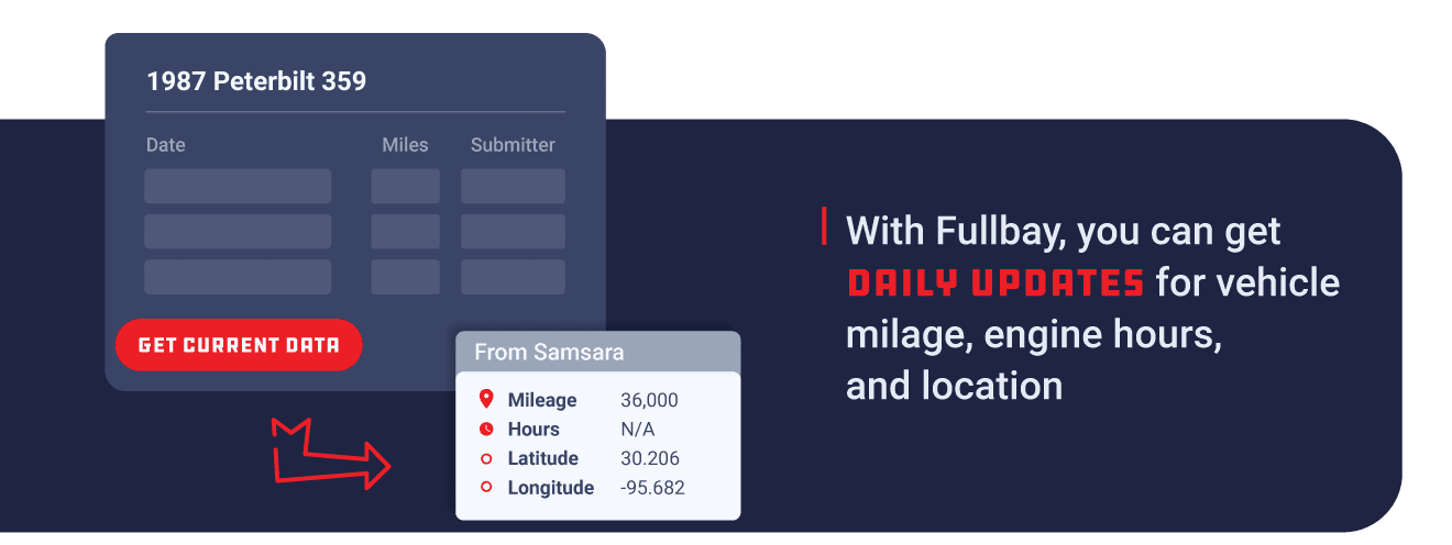 Telematics: How GPS Integration Upgrade Your Shop | Fullbay