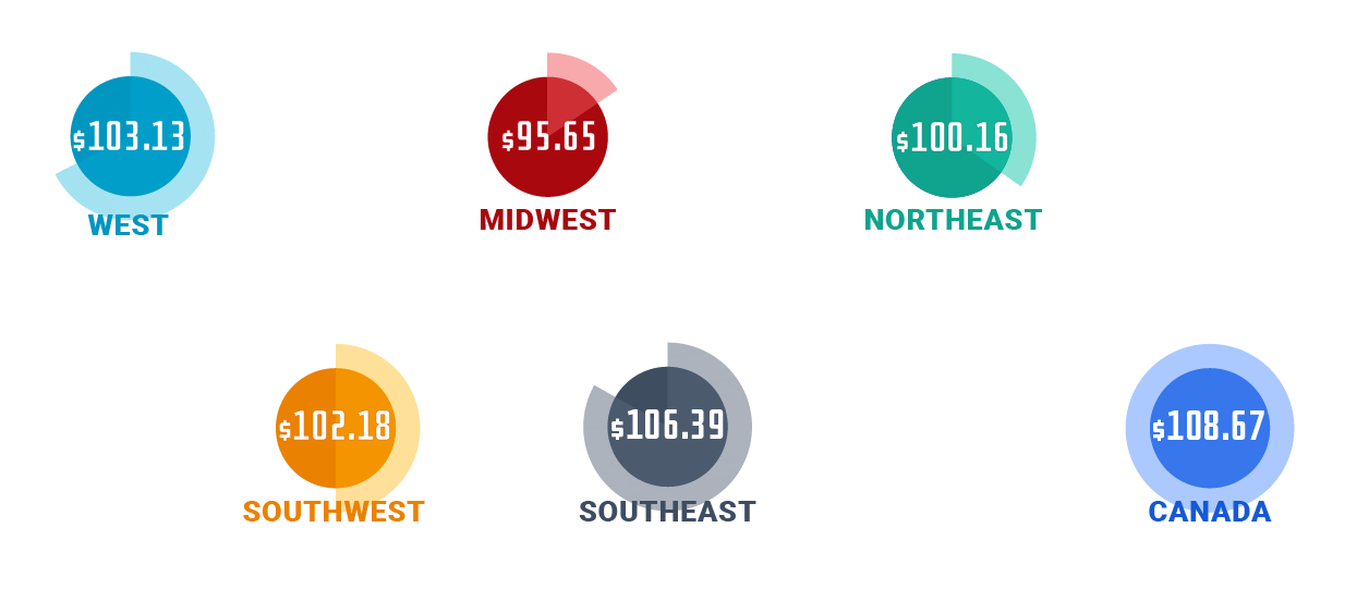 State Of Heavy Duty Repair 2022 | Fullbay