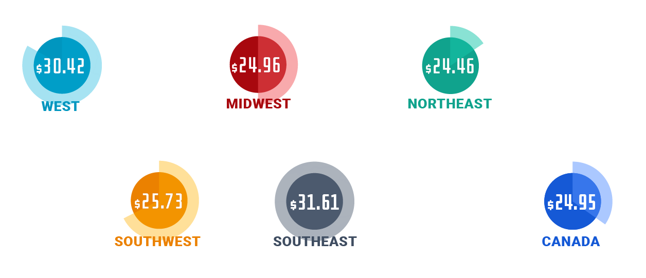 State Of Heavy Duty Repair 2022 | Fullbay