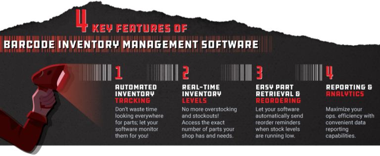 Boost Accuracy with Barcode Inventory Management Software